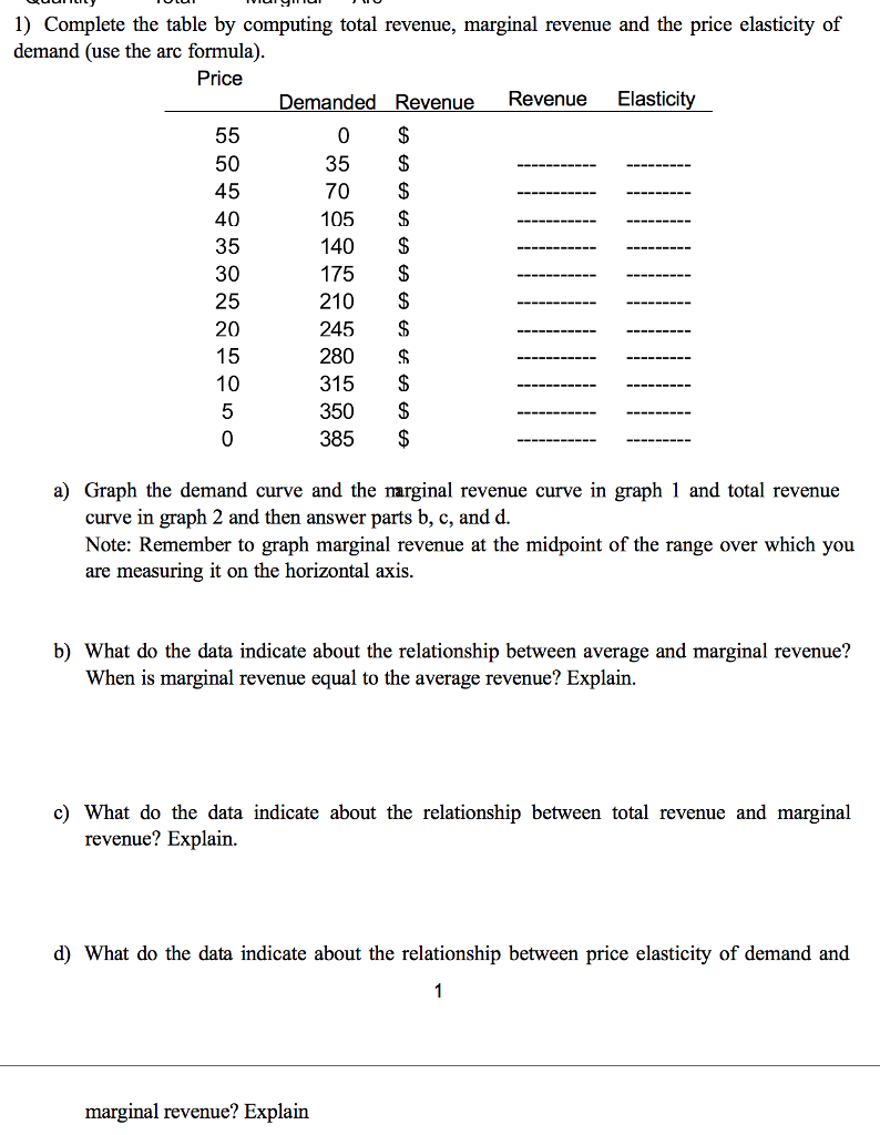 Average Revenue Formula