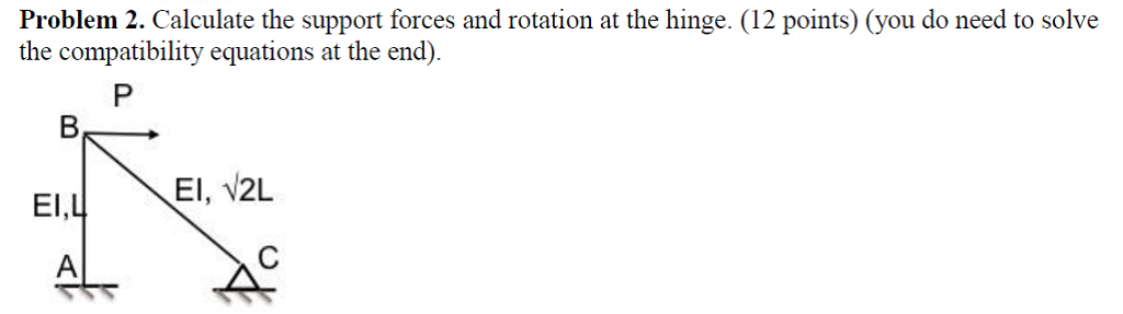 Solved Problem 2. Calculate the support forces and rotation | Chegg.com