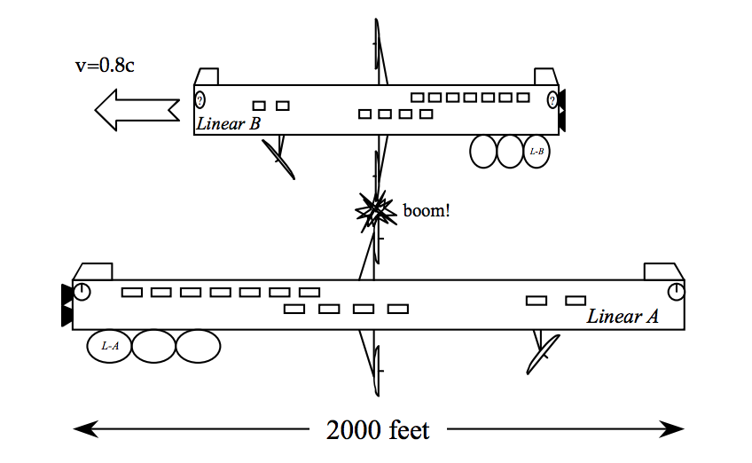 Solved The identical sister ships Linear A and Linear B pass | Chegg.com