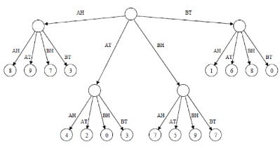 Solved Consider the following game: When it is their turn to | Chegg.com