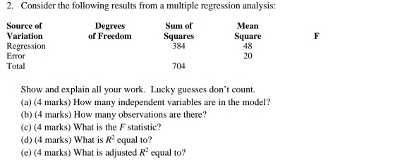 Solved 2. Consider the following results from a multiple | Chegg.com