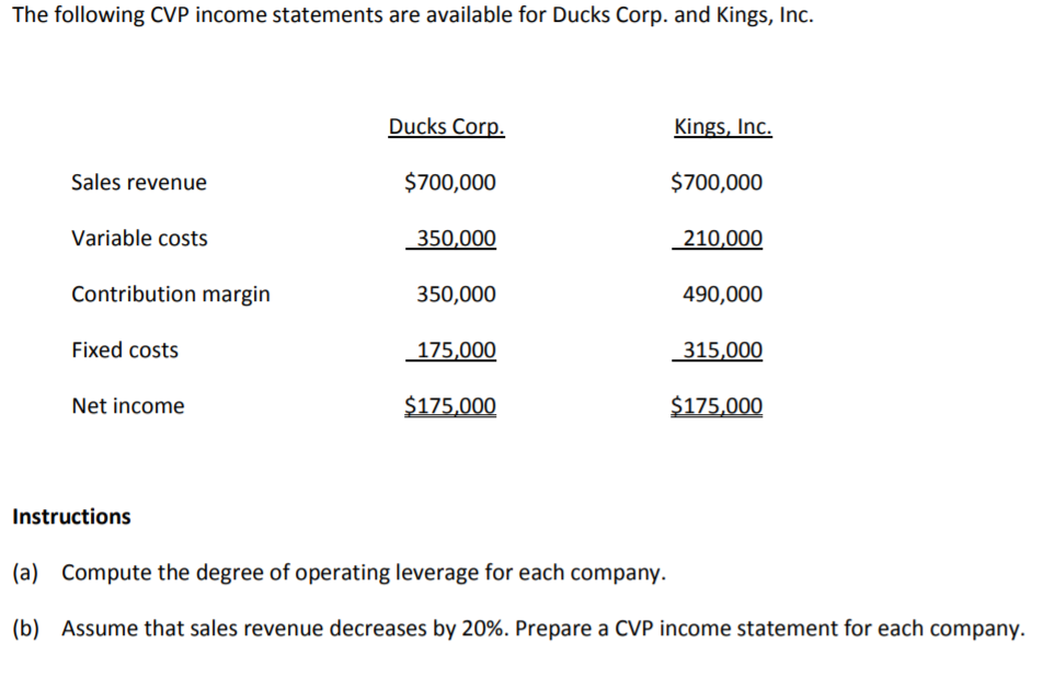 Solved The following CVP income statements are available for | Chegg.com