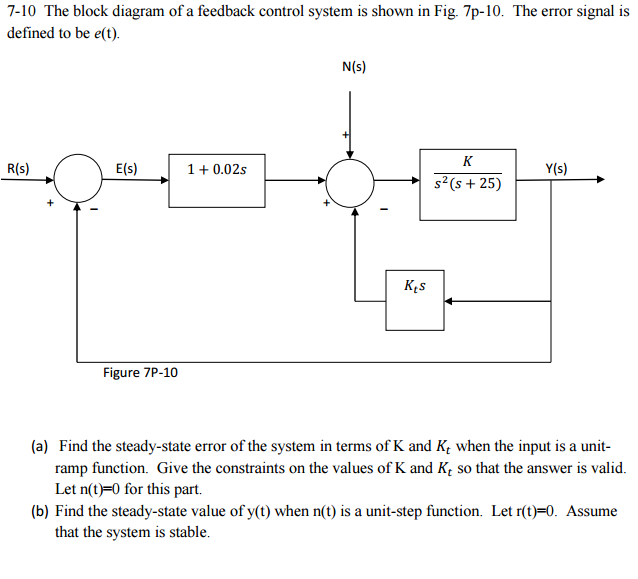 7-10 The block diagram of a feedback control system | Chegg.com