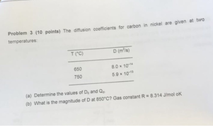 Solved The diffusion coefficients for carbon in nickel are | Chegg.com