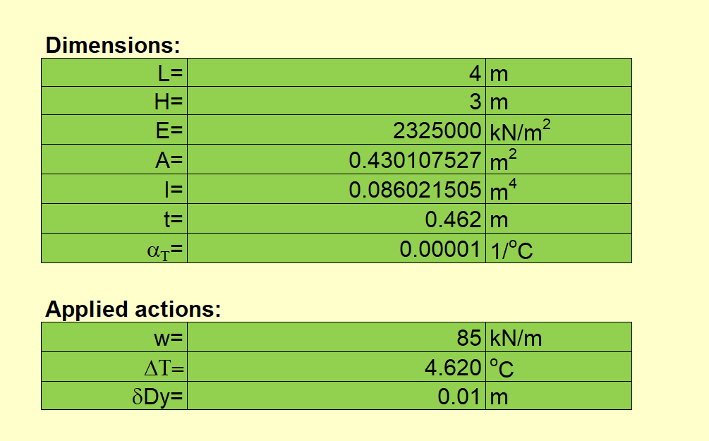 Solved Consider the structure and applied actions shown in | Chegg.com