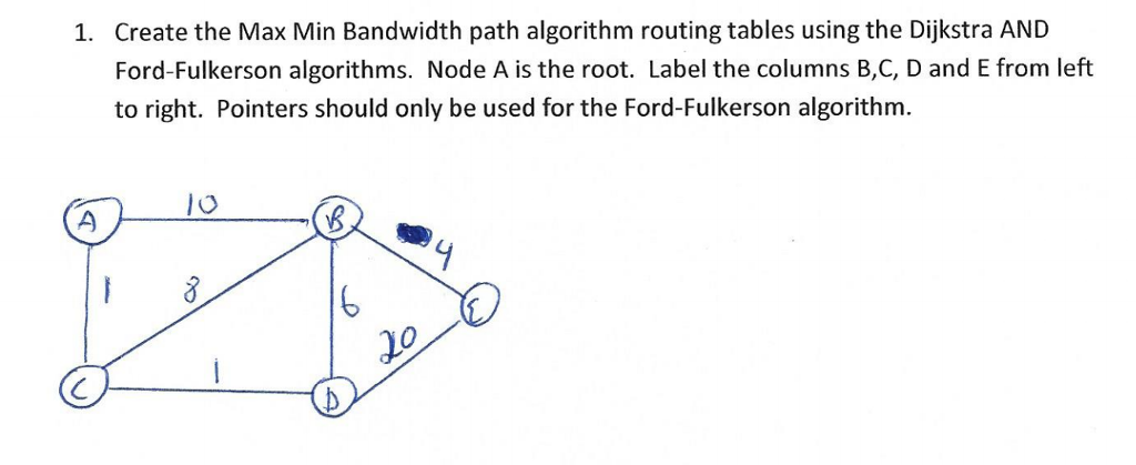 Solved Create The Max Min Bandwidth Path Algorithm Routing