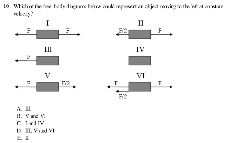 Solved 16. Which of the free-body diagrams below could | Chegg.com