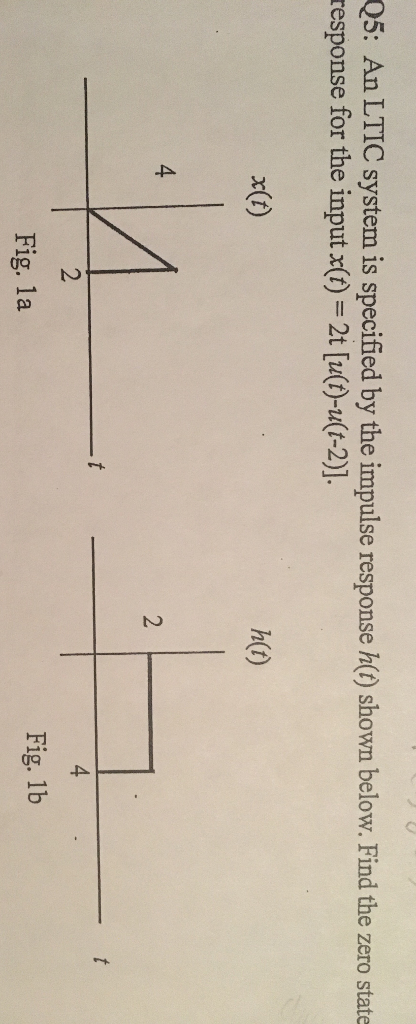 Solved Q5: An LTIC system is specified by the impulse | Chegg.com