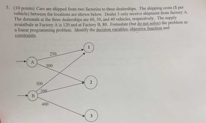 Solved Cars are shipped from two factories to three | Chegg.com