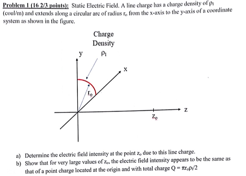 Solved Static Electric Field. A line charge has charge | Chegg.com