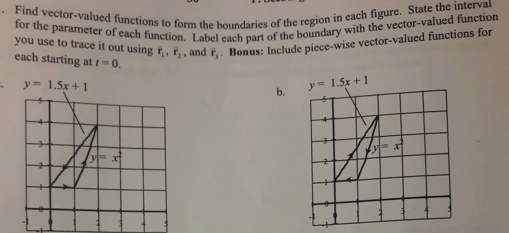 Solved Find vector-valued functions to form the boundaries | Chegg.com