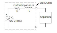 Solved 2) The output impedance of a typical 120-V (rms) | Chegg.com
