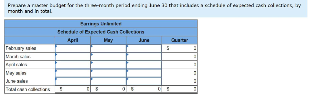 Solved You have just been hired as a new management trainee | Chegg.com