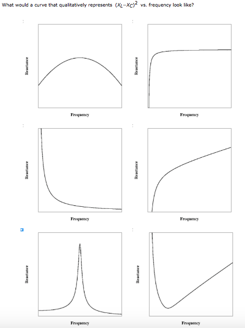 Solved Is there some intermediate frequency where I and V | Chegg.com