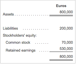 Solved Assets Liabilities Stockholders' equity: Common stock | Chegg.com