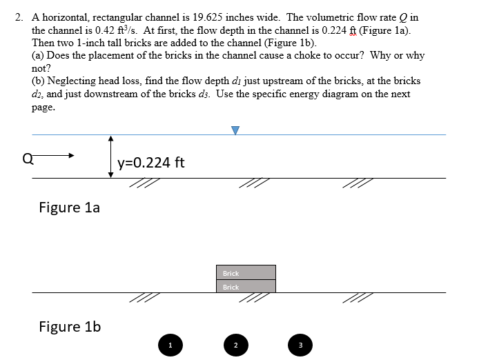 Solved 2. A horizontal, rectangular channel is 19.625 inches | Chegg.com