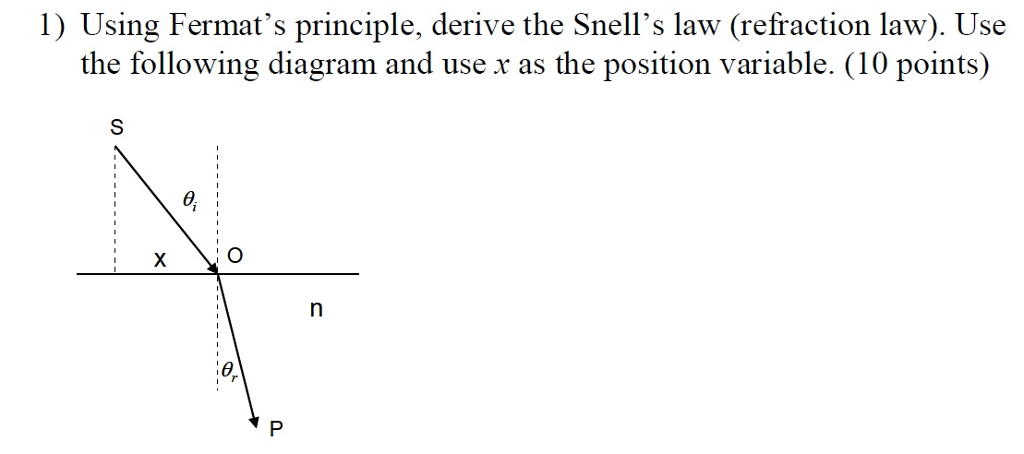 Solved 1) Using Fermat's principle, derive the Snell's law | Chegg.com