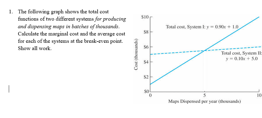 Solved The following graph shows the total cost functions of | Chegg.com