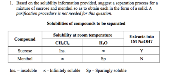 Solved Based on the solubility information provided, suggest | Chegg.com