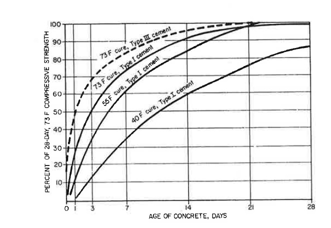 Solved Calculate the minimum cycle time per slab using the | Chegg.com