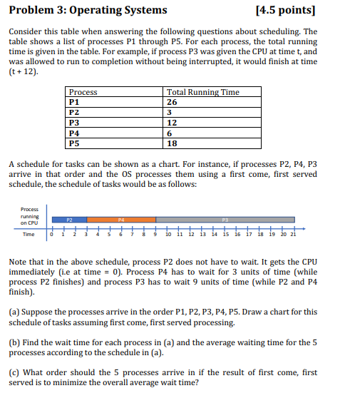 Solved Problem 3: Operating Systems [4.5 points] Consider | Chegg.com