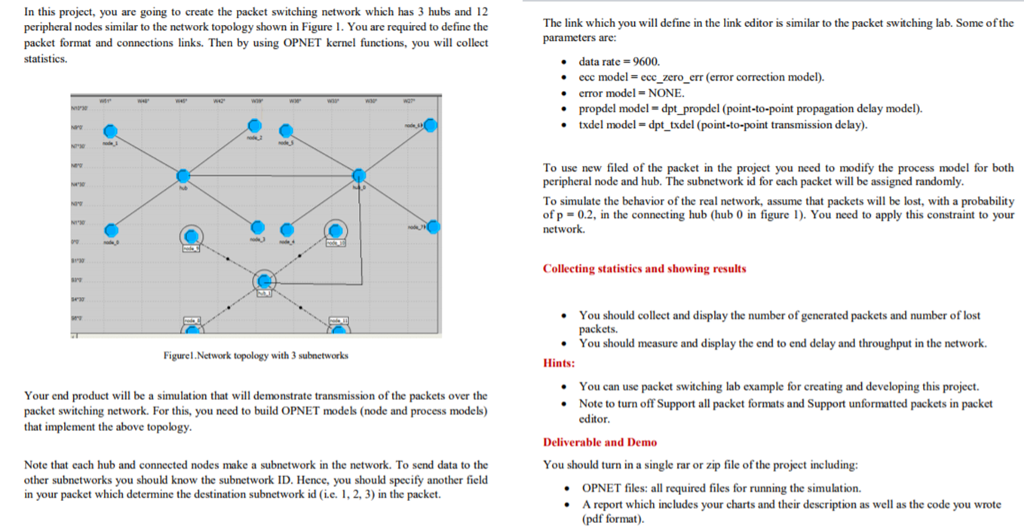 Create the packet switching network which has 3 hubs | Chegg.com