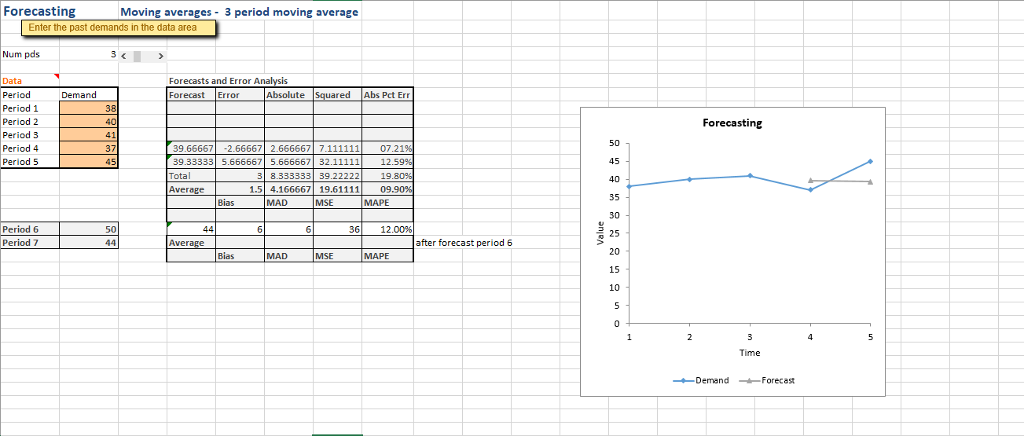 Solved Forecasting Case Study: New Business Planning | Chegg.com