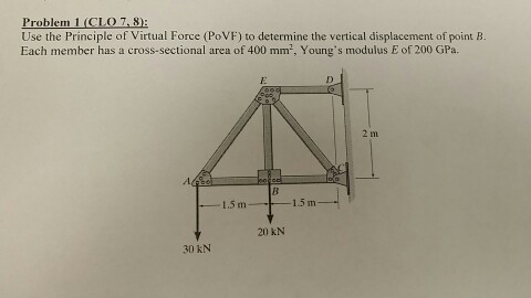 Solved Use the Principle of Virtual Force (PoVF) to | Chegg.com