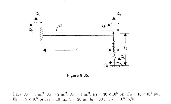 Solved A beam of flexural rigidity El. fixed at the left | Chegg.com