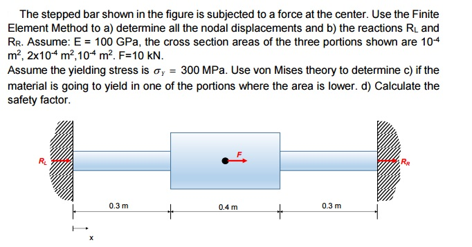 Solved The stepped bar shown in the figure is subjected to a | Chegg.com