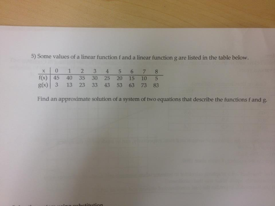 Solved Some values of a linear function f and a linear | Chegg.com