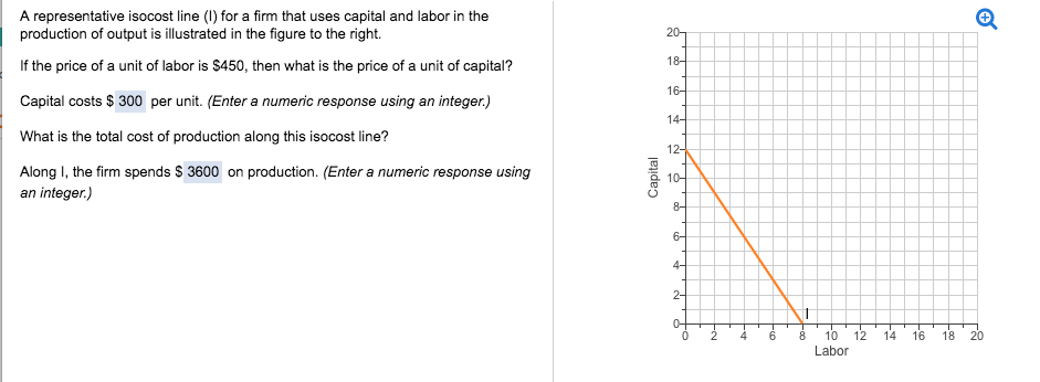 Solved A representative isocost line (I) for a firm that | Chegg.com