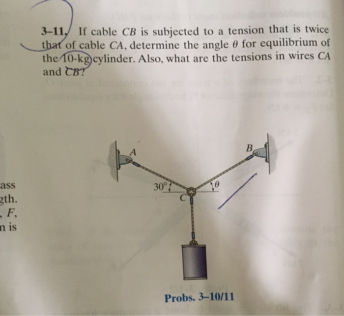 Solved If cable CB is subjected to a tension that is twice | Chegg.com