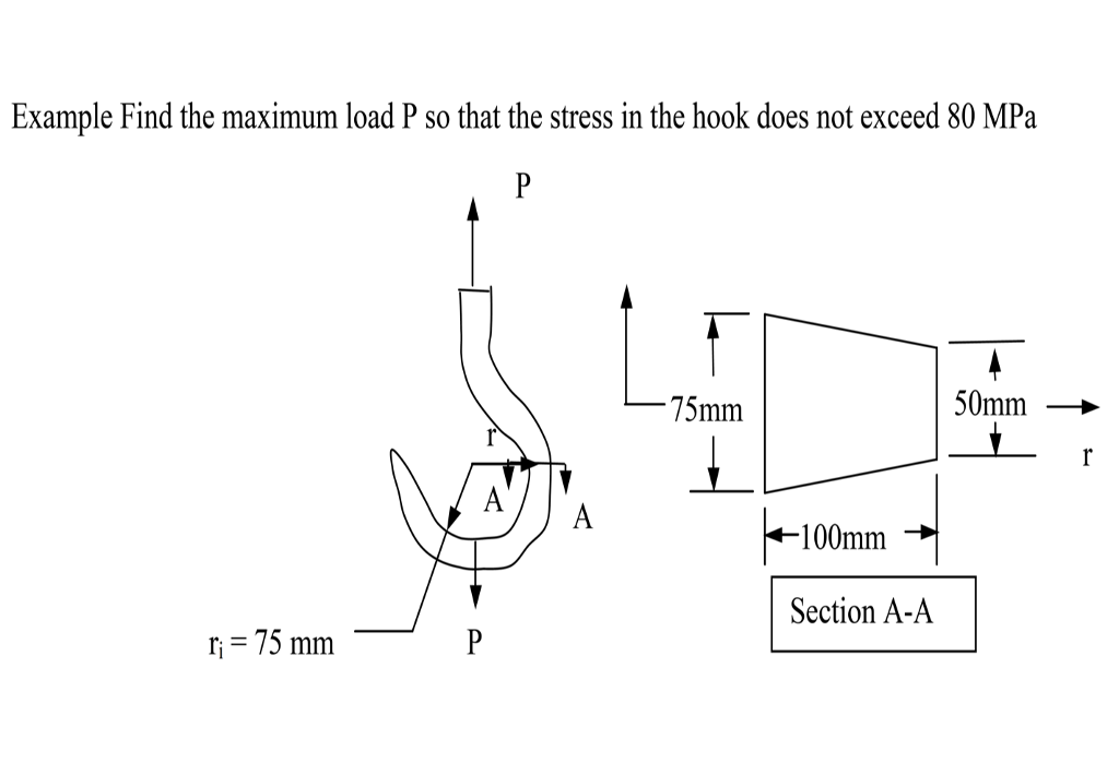 Solved Example Find the maximum load P so that the stress in | Chegg.com