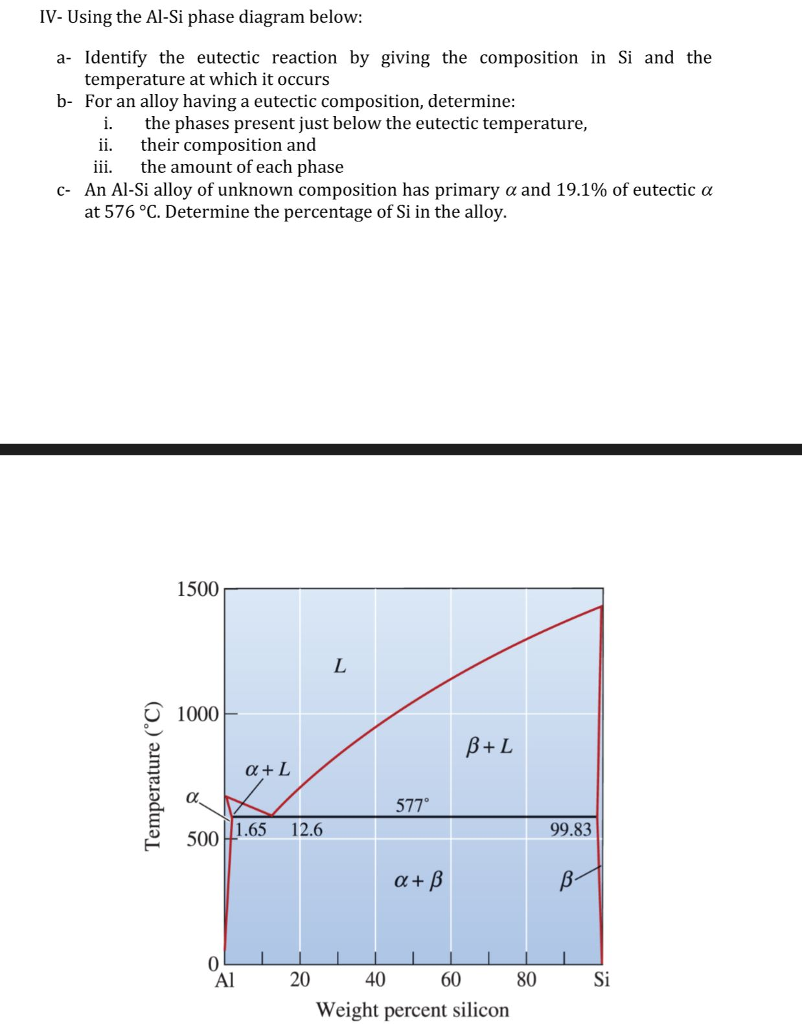 Al Si Phase Diagram - Wiring Site Resource