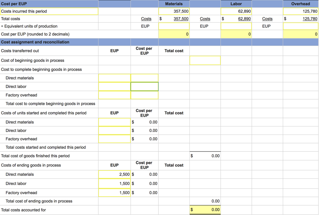 Solved Process Cost Summary Using FIFO Method The following | Chegg.com