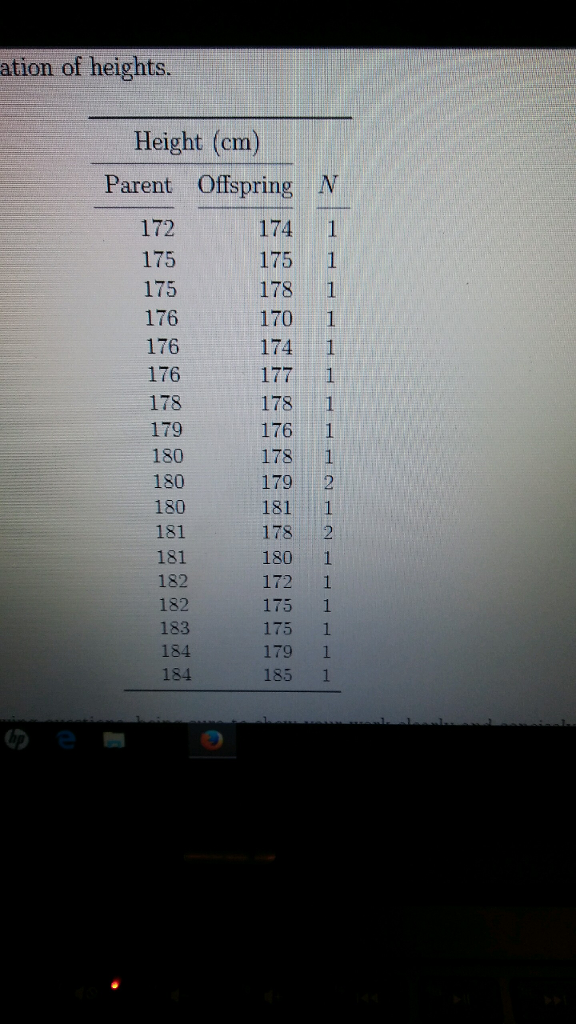 Solved Here are data for height, measured in centimeters, | Chegg.com
