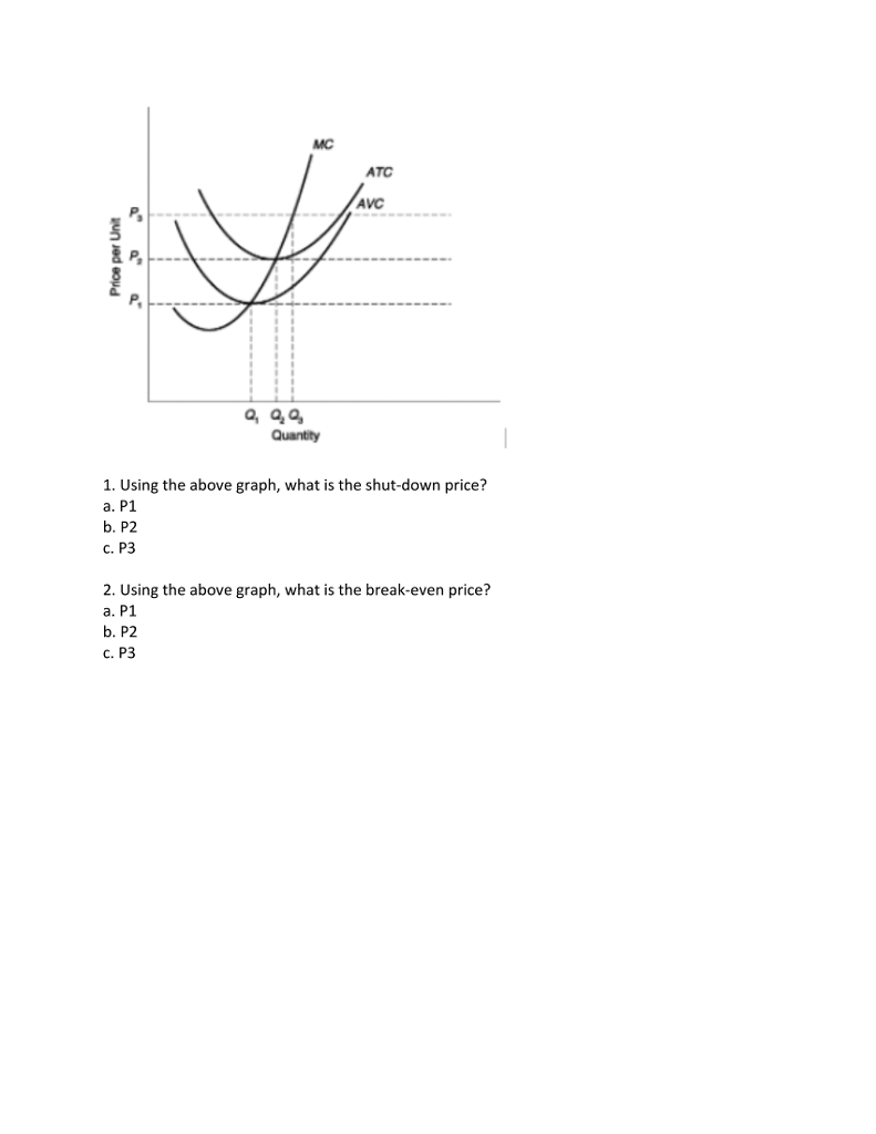 Solved Using the above graph, what is the shut-down price? | Chegg.com Solved Using the above graph, what is the shut-down price? | Chegg.com