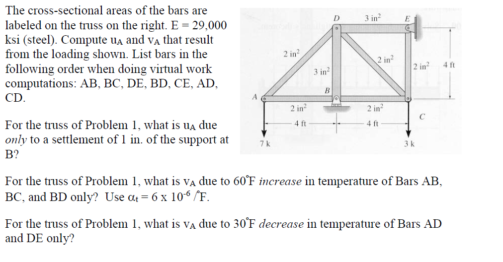 Solved The cross-sectional areas of the bars are labeled on | Chegg.com