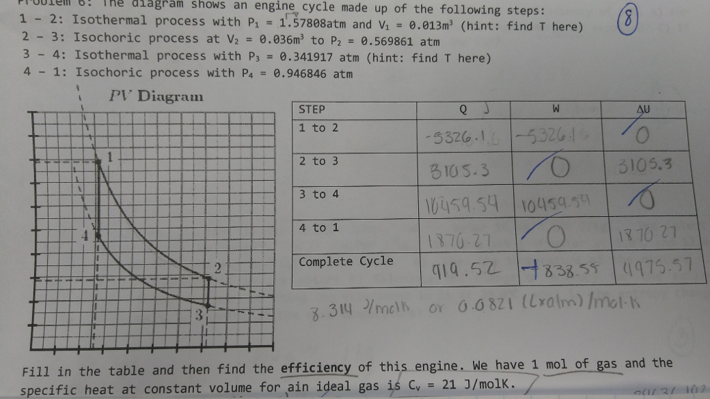 Solved The diagram shows an engine cycle made up of the | Chegg.com