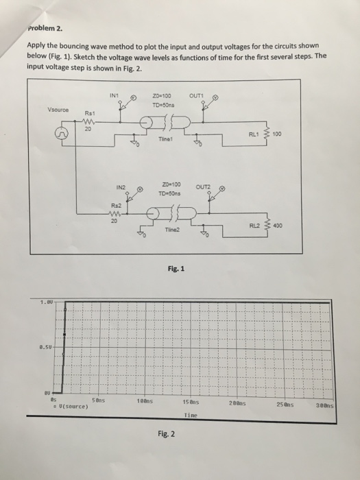 Solved Apply the bouncing wave method to plot the input and | Chegg.com