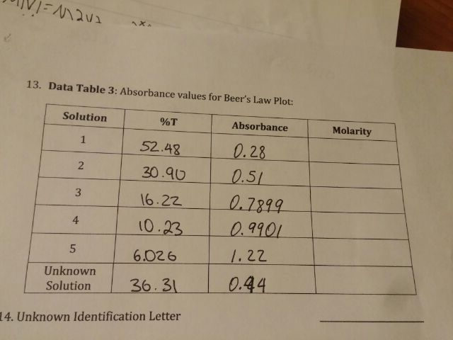 Data Table 3: Absorbance values for Beer's Law Plot: | Chegg.com