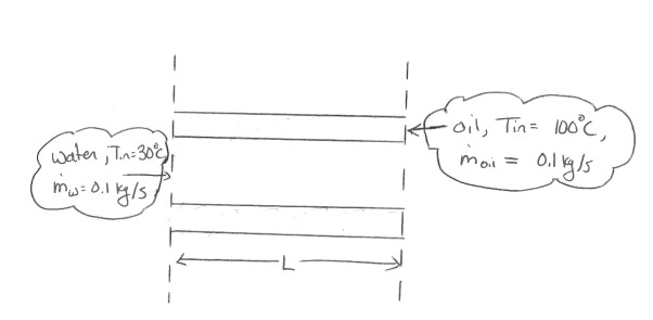 Solved Heat Transfer: A counter-flow concentric tube heat | Chegg.com