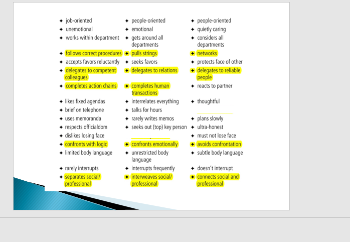 Solved Figure 3.2 Common Traits of Linear-Active, | Chegg.com
