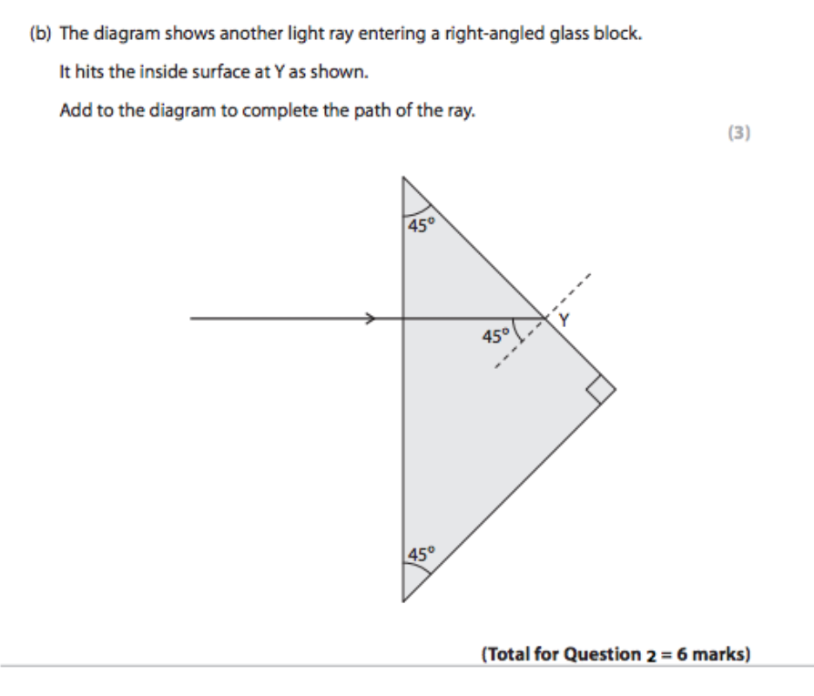Solved (b) The diagram shows another light ray entering a | Chegg.com