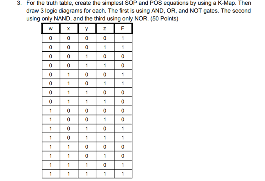 Solved 3. For the truth table, create the simplest SOP and | Chegg.com