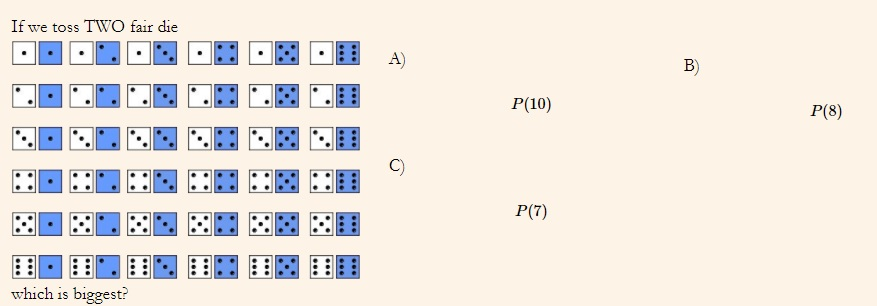 Solved If we toss TWO fair die A) B) P(10) P(8) P(7) which | Chegg.com Solved If we toss TWO fair die A) B) P(10) P(8) P(7) which | Chegg.com