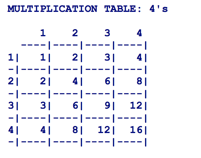 Solved I need to format a multiplication table in C++ to | Chegg.com