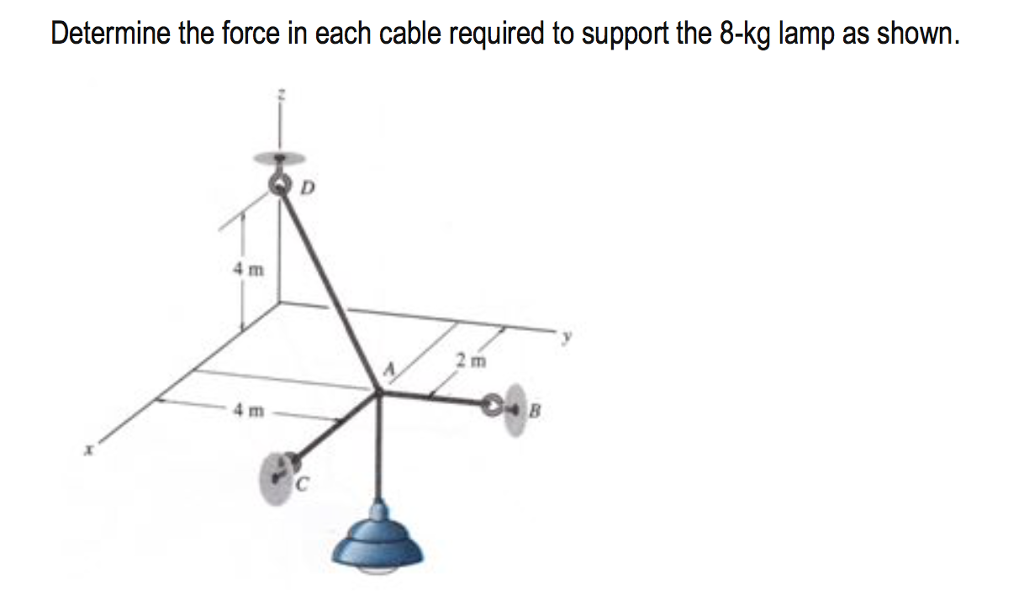 Solved Determine the force in each cable required to support | Chegg.com