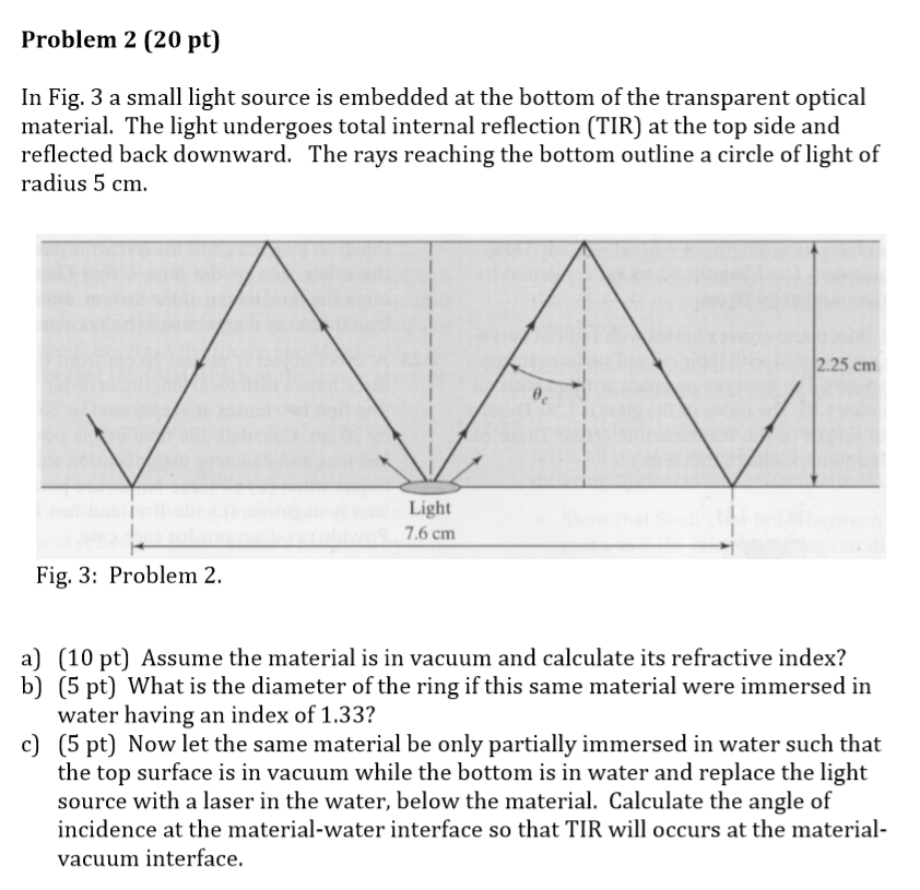Solved Problem 2 (20 pt) In Fig. 3 a small light source is | Chegg.com